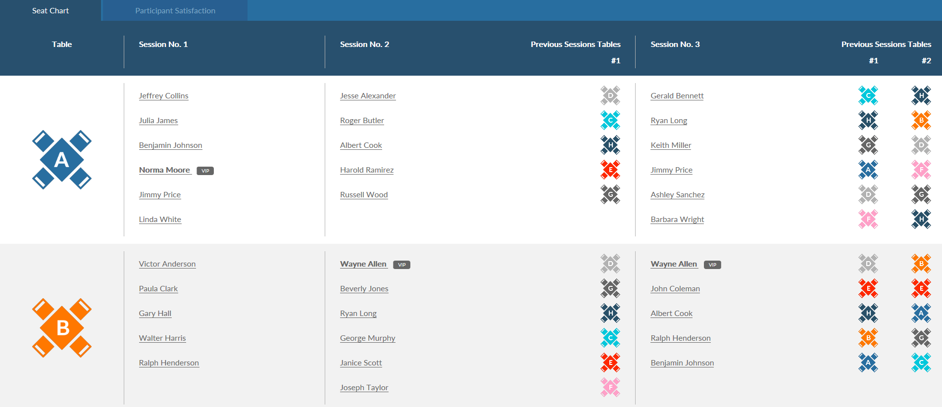 Seating chart generator for speed business meetings – How it works?